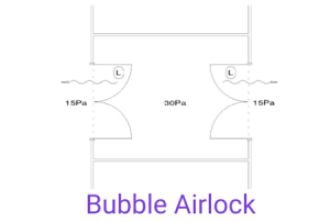 Airlocks at Pharmaceutical Industry | Pharmaceuticals Index